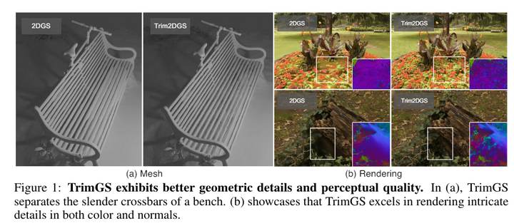 NeRF/3DGS&Beyond0614（TrimGS，PGSR，VCR-GauS，LE3D，动态复杂场景重建，GaussianCity，MVGamba，IllumiNeRF ...