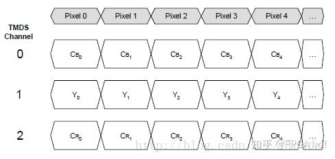 HDMI协议解析 - 知乎