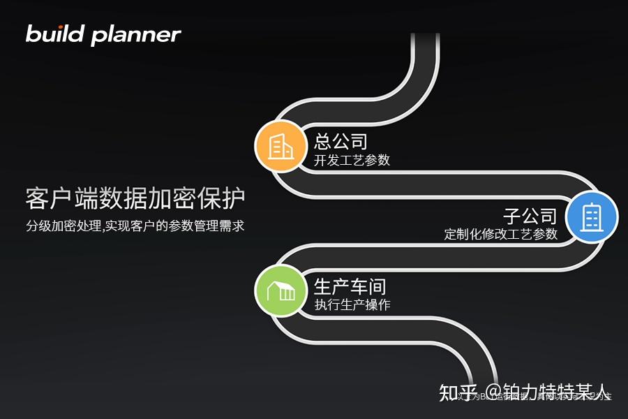铂力特发布BLT-BP V2 - 知乎