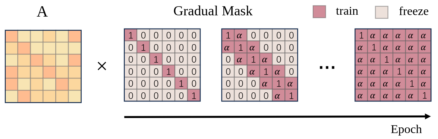 大模型轻量化 (七)：AffineQuant：LLM 的仿射变换量化 - 知乎