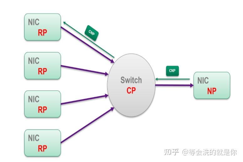 PARALEON: Automatic and Adaptive Tuning for DCQCN Parameters in RDMA ...