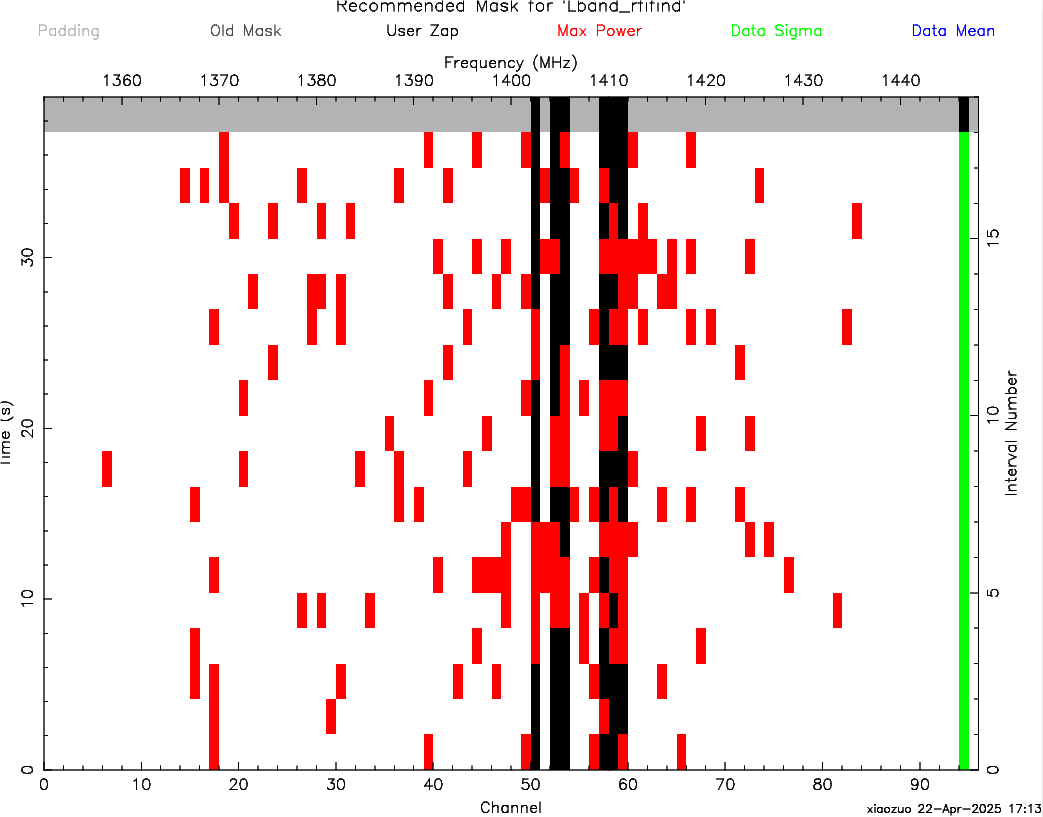 脉冲星搜寻PRESTO使用教程 - 知乎