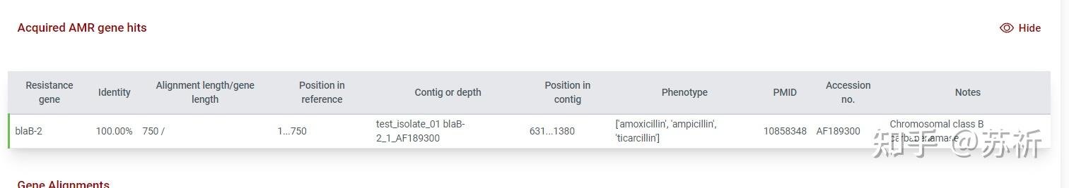 ResFinder:耐药基因预测 - 知乎