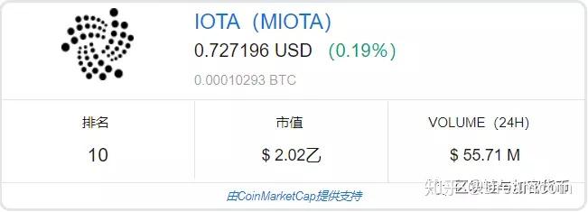 深入了解IOTA - 知乎