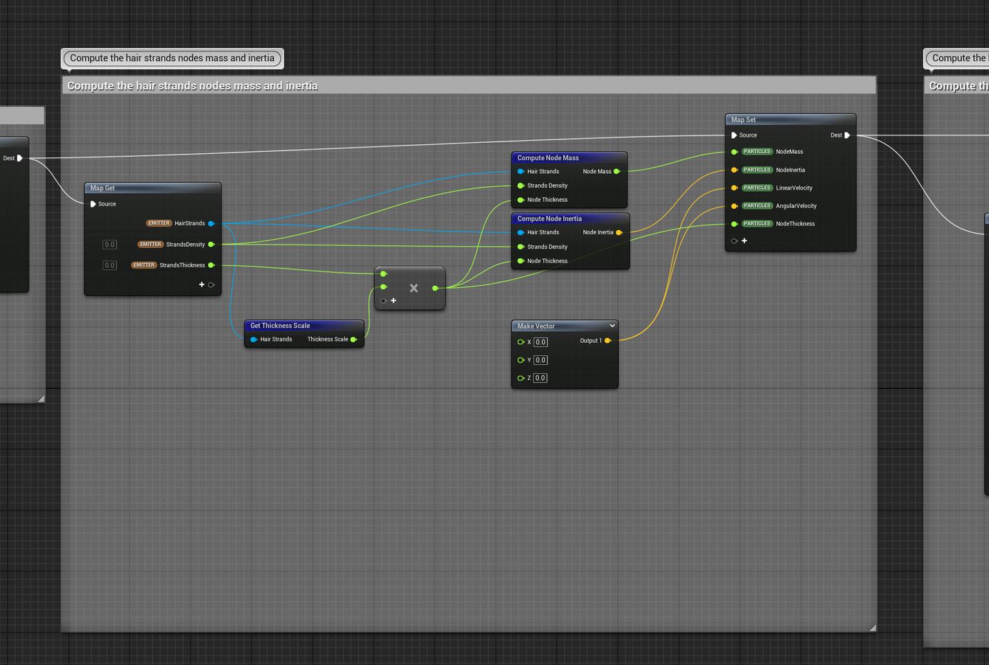 Strand-based 虚幻引擎毛发系统 Groom 模拟与渲染的原理机制源码剖析 - 知乎