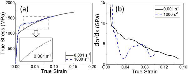 港大黄明欣教授团队发现反常“相变诱导塑性”（TRIP）效应 - 知乎