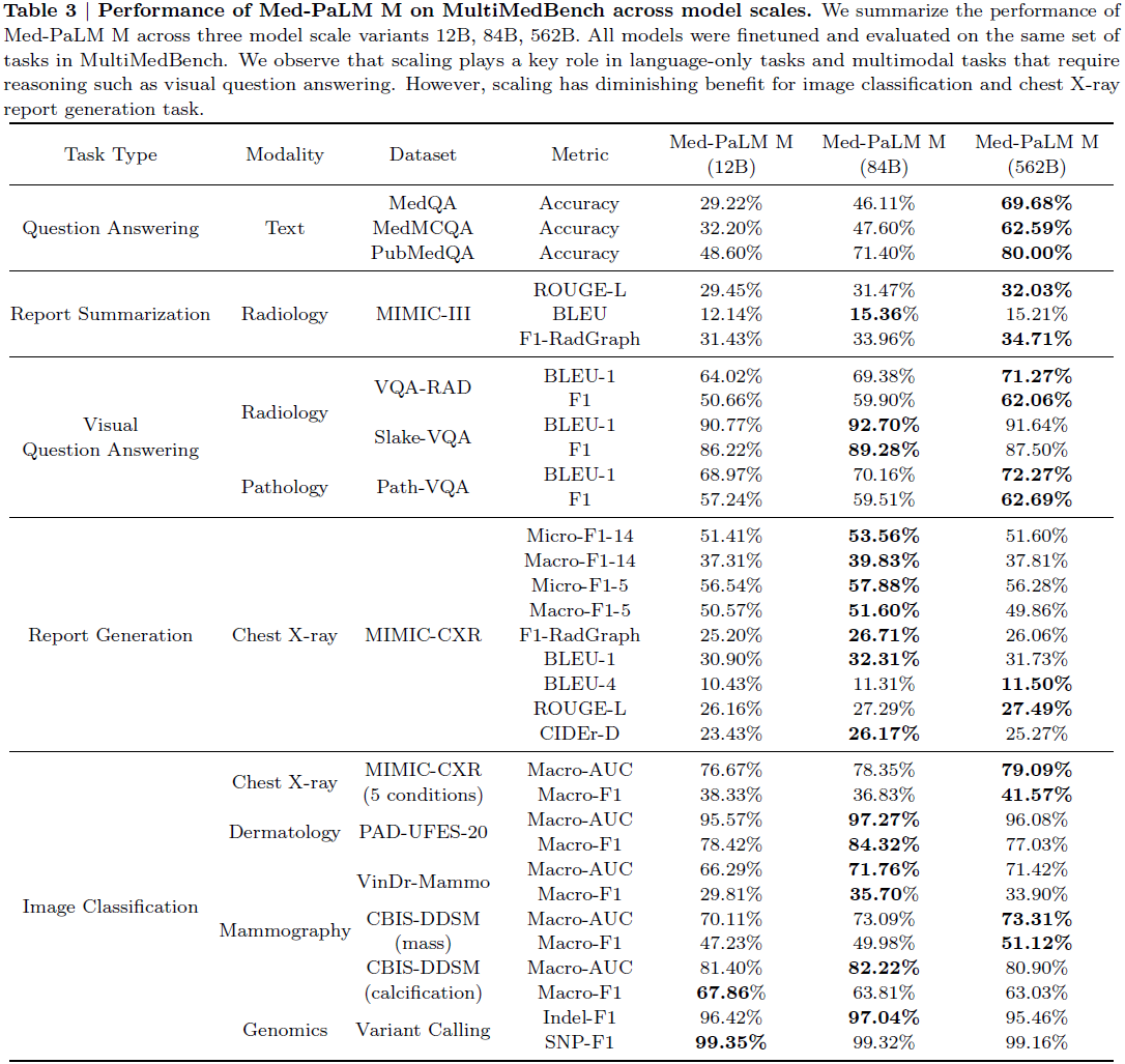 （2024|NEJM，多模态医学应用，Med-PaLM M，MultiMedBench，医学问答）迈向通用生物医学 AI - 知乎