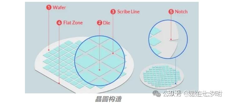 半导体晶圆（Wafer）制造的详解； - 知乎
