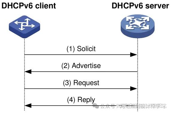 IPV6技术：DHCPv6原理 - 知乎