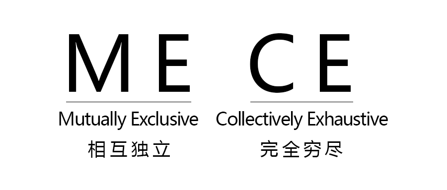 MECE法则、PrOACT模型，用思维模型辅助分析问题、做出科学决策！ - 知乎