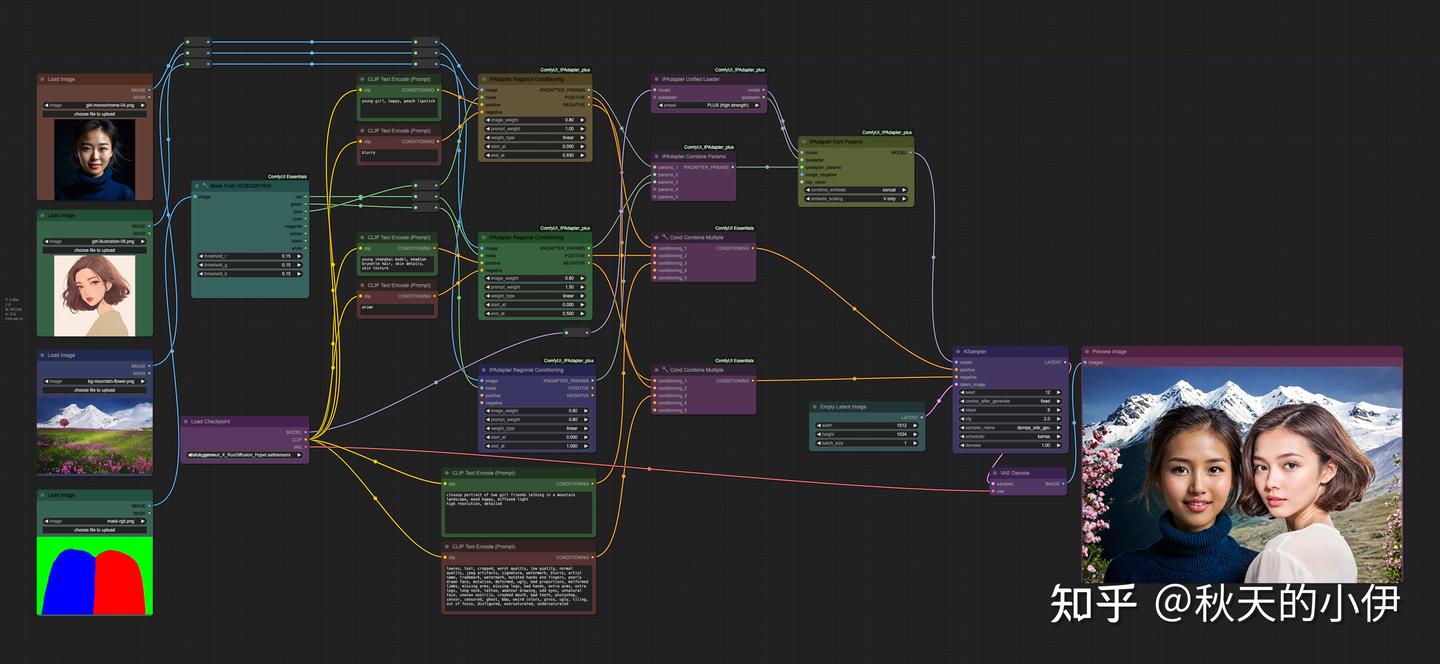 ComfyUI IPAdapter Plus 全面解析 - 知乎