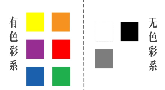 有彩色与无彩色，色彩的三要素（色相纯度明度） - 知乎