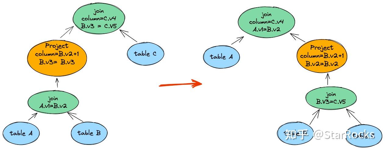 StarRocks Join Reorder 源码解析 - 知乎