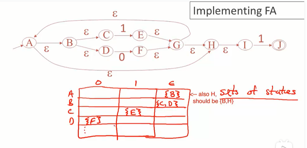 CS143 编译原理笔记 1 - Overview & Lexical Analysis - 知乎
