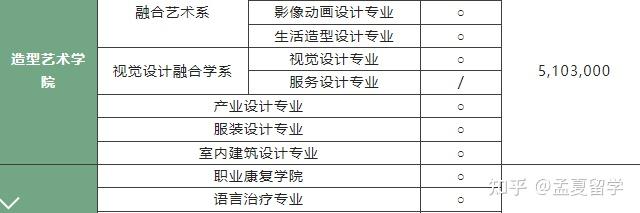 韩国留学 | 大邱大学——排名501-550（2022QS亚洲大学排名） - 知乎