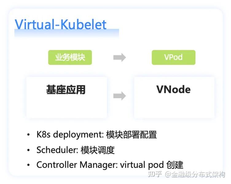 Koupleless 可演进架构的设计与实践｜当我们谈降本时，我们谈些什么 - 知乎