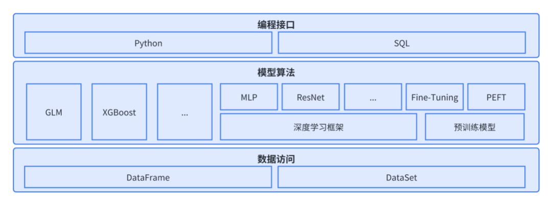 当大模型遇到数据仓库 HashData助力LLM规模化应用 - 知乎