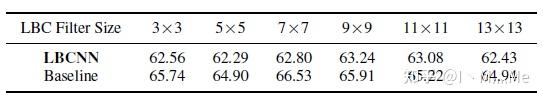 深入解读基于LBP的卷积深度神经网络Local binary convolutional neural networks（LBCNN） - 知乎