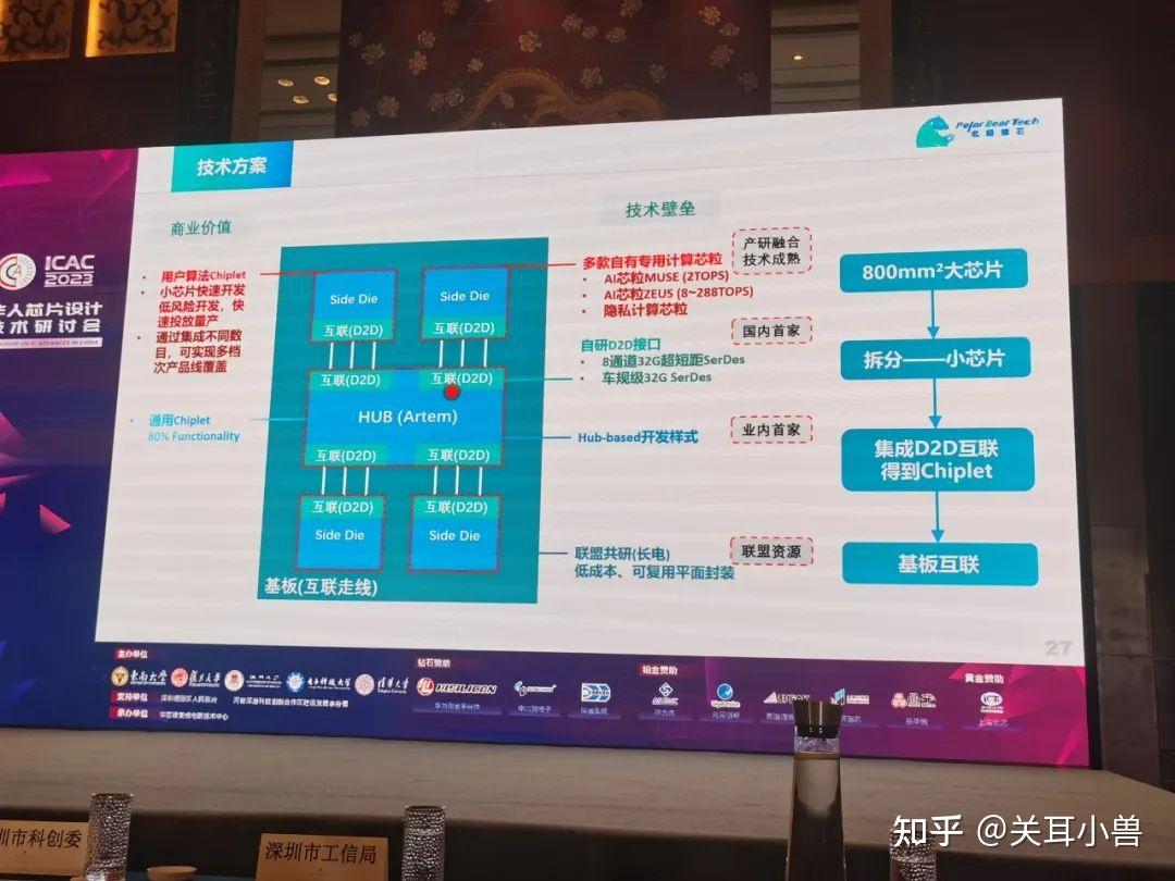 参加华人芯片设计技术研讨会（ICAC Workshop）是一种怎样的体验？ - 知乎