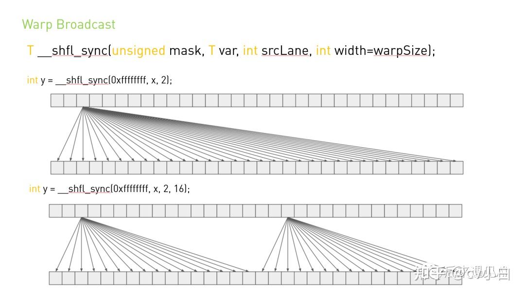 cuda warp function - 知乎