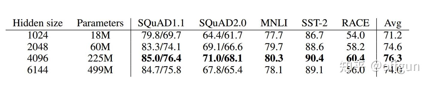 【NLP】预训练语言模型——ALBERT - 知乎