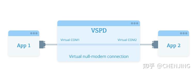 Modbus初学者系列，第二章：Modbus开发环境搭建 - 知乎