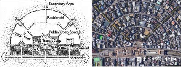 聊一聊Transit-Oriented Development (TOD)的定义、发展及方向 - 知乎