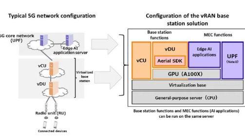 富士通推出全新5G vRAN解决方案，加速5G AR/XR - 知乎