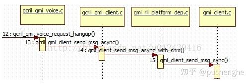 高通android QMI机制 - 知乎