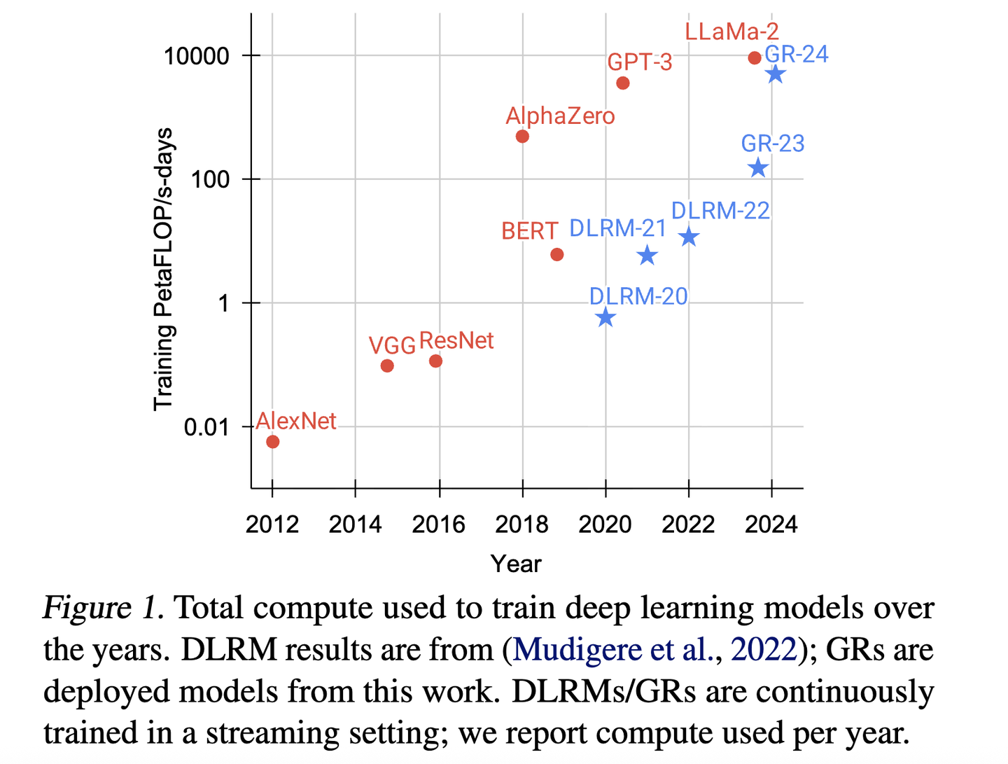 ICML’24 | Meta HSTU：把“用户行为”当作新模态，重塑推荐为生成式序列直推 - 知乎