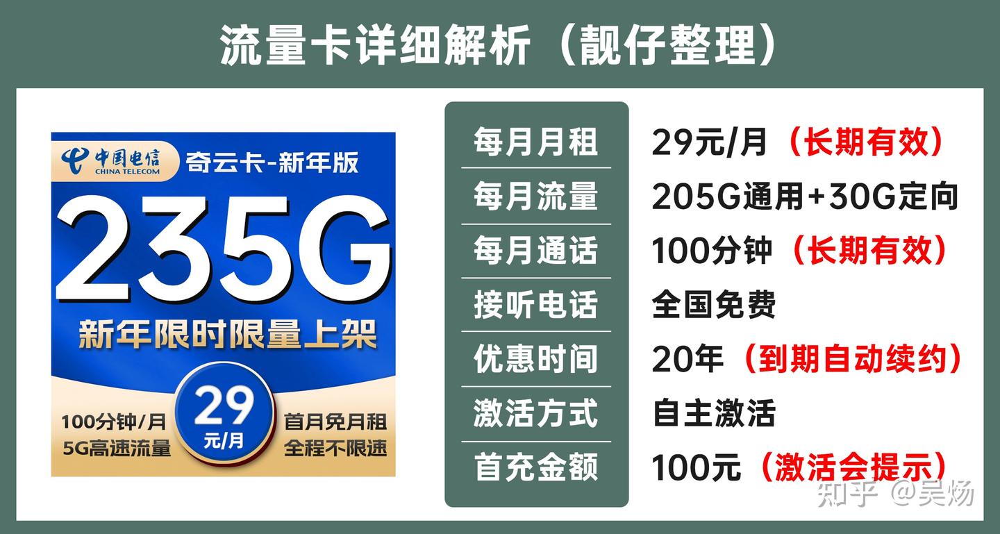 【学生党必存】2025年2月流量卡终极测评！29元235G大流量卡+100分钟长期套餐，月省50%话费攻略，7款隐藏套餐真实推荐版 - 知乎