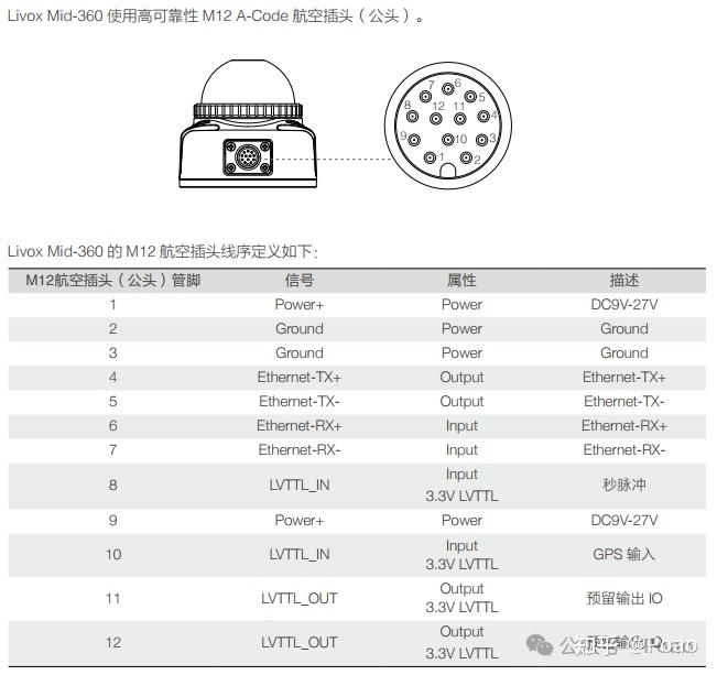 MID360 & Seeker 全向相机硬件时间同步教程 ESP32 - 知乎