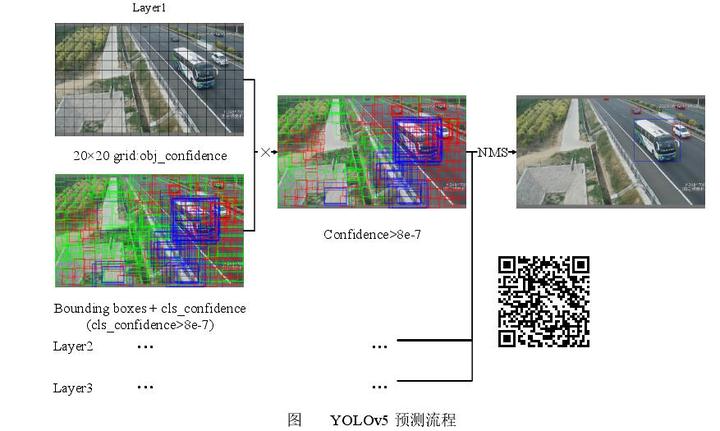 YOLOV5-预测结果解码流程 - 知乎