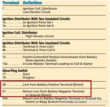 电源篇-车载KL30、KL31 - 知乎