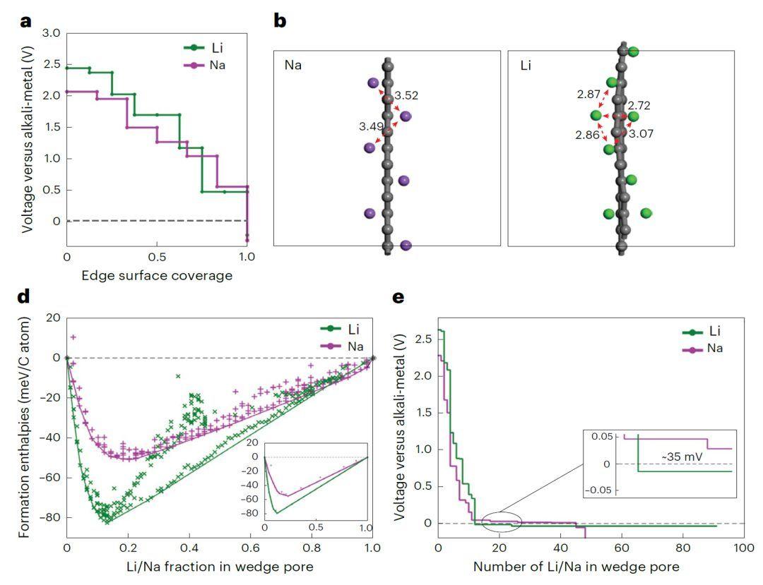DFT+实验-胡勇胜最新NatureEnergy聚焦快充型钠电 - 知乎