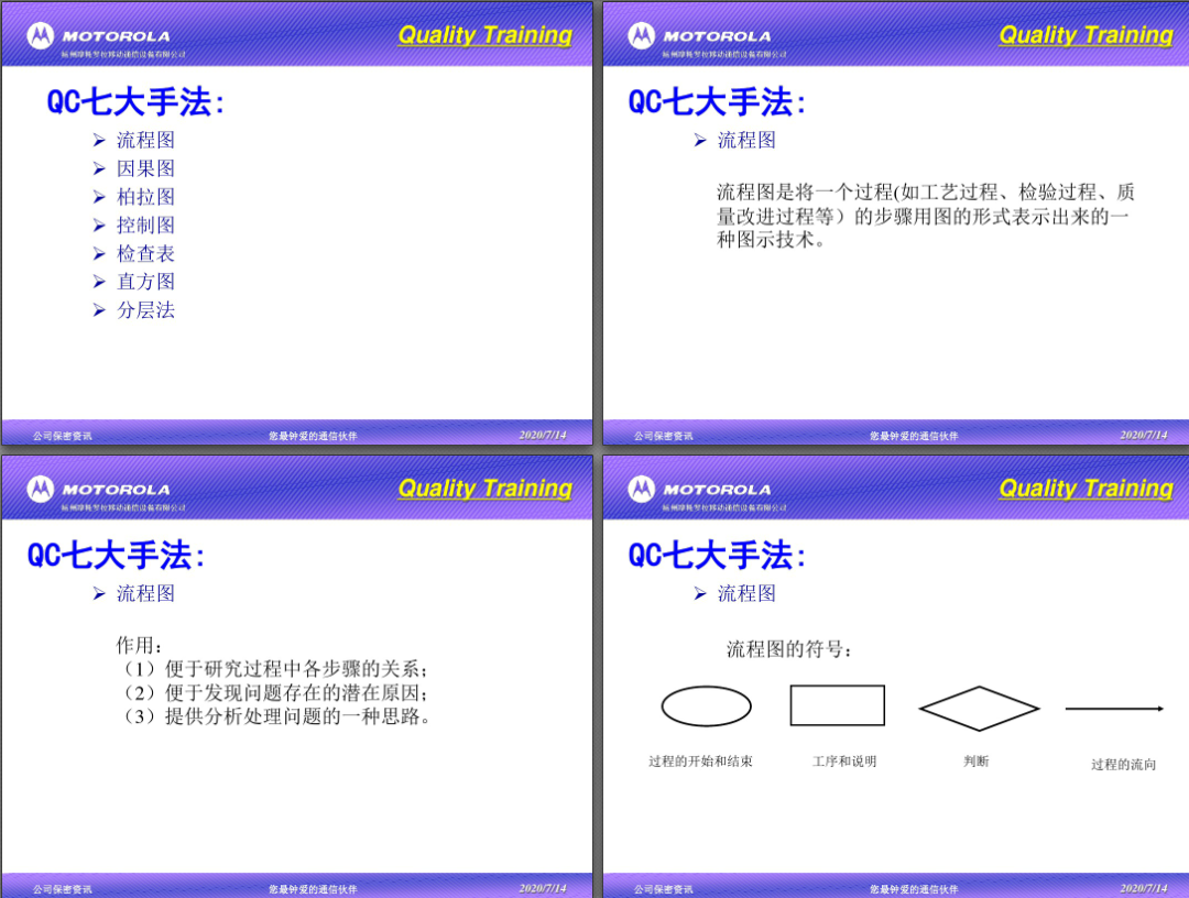 文件包：QC7大手法-12个文件.zip - 知乎