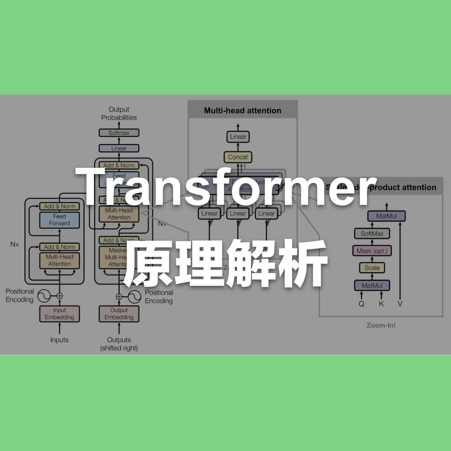 Transformer 原理解析 - 知乎