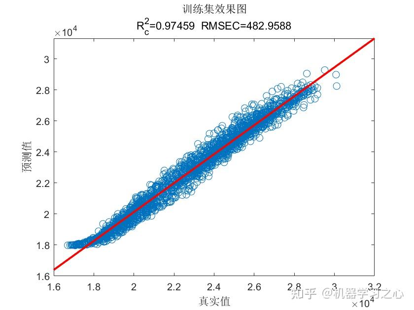 SCI一区级 | Matlab实现BO-Transformer-BiLSTM时间序列预测 - 知乎