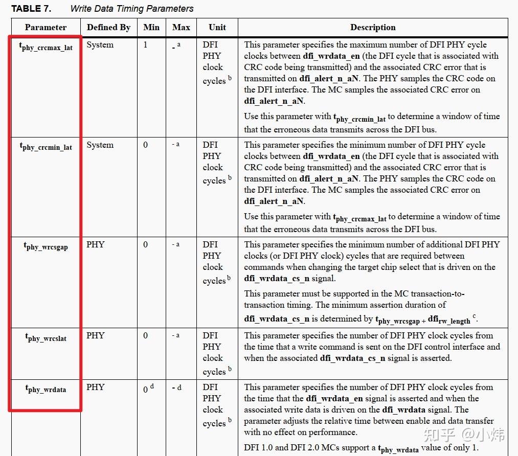 DDR自学整理10--DFI 接口 - 知乎