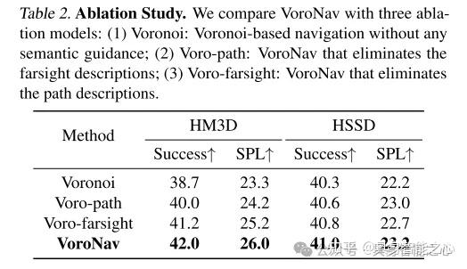 ICML 2024 | VoroNav：基于Voronoi的大语言模型零样本目标导航 - 知乎