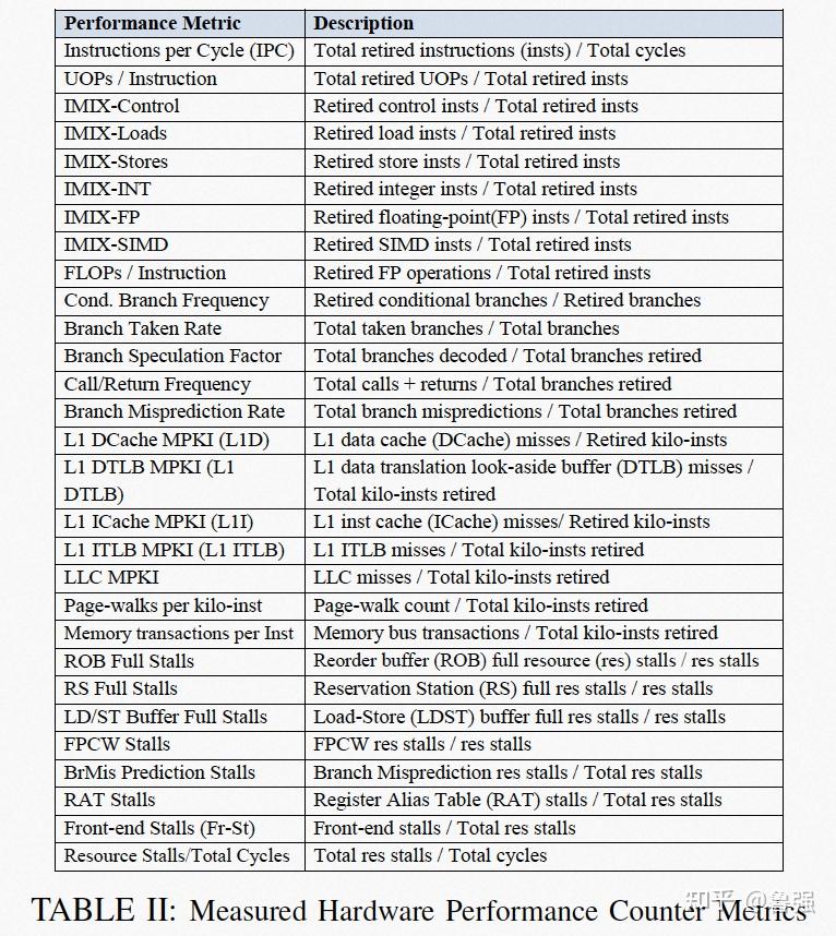 关于性能建模那些事 - 知乎