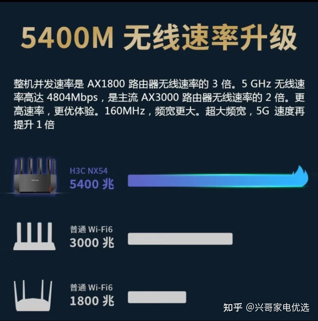 239入手的新华三路由器nx54简评 - 知乎