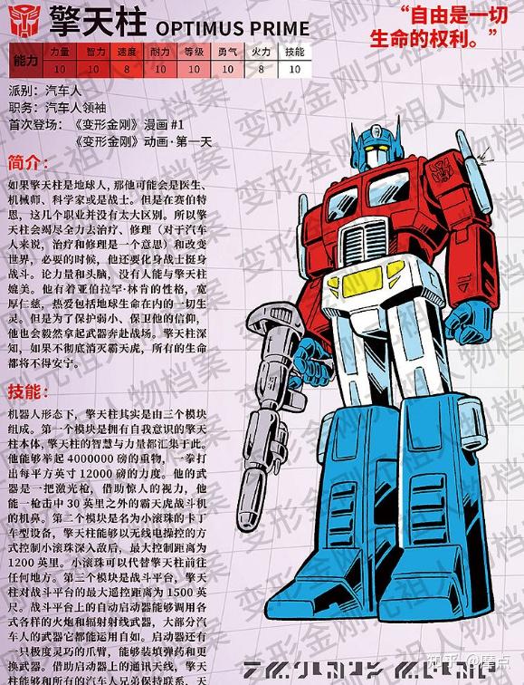 变形金刚40周年特别纪念；谁才是元祖漫画中的形态之王？元祖漫画人物档案宝典揭秘200+金刚真容！看完让你直呼过瘾！