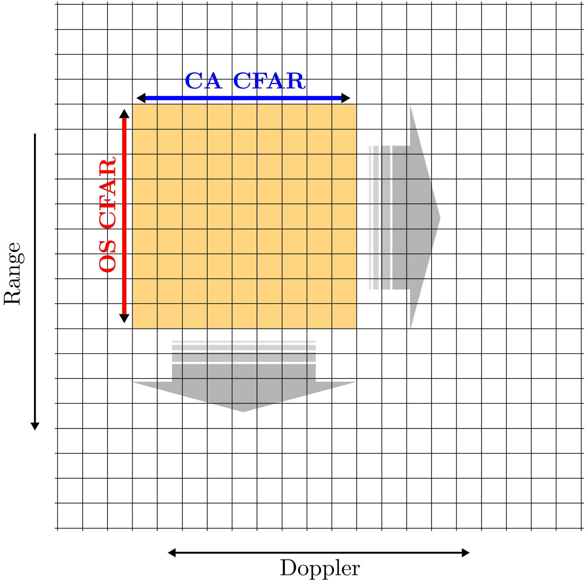 干货 | 再次解读雷达信号处理中的快速二维CFAR（2D-CFAR、十字CFAR）检测算法 - 知乎