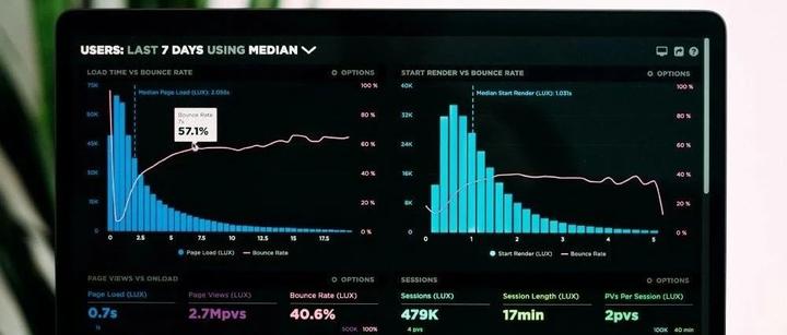 比Tableau更惊艳的可视化工具——Plotly - 知乎