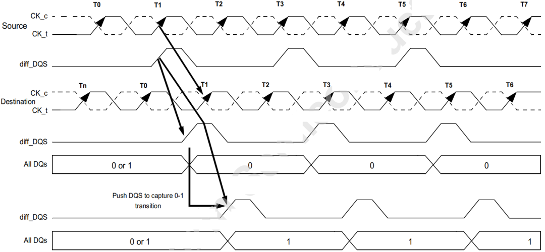 为什么DDR4引入write leveling? - 知乎