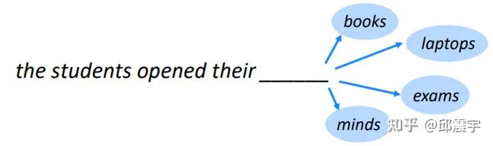 大模型在传统NLP任务的使用姿势探讨 - 知乎