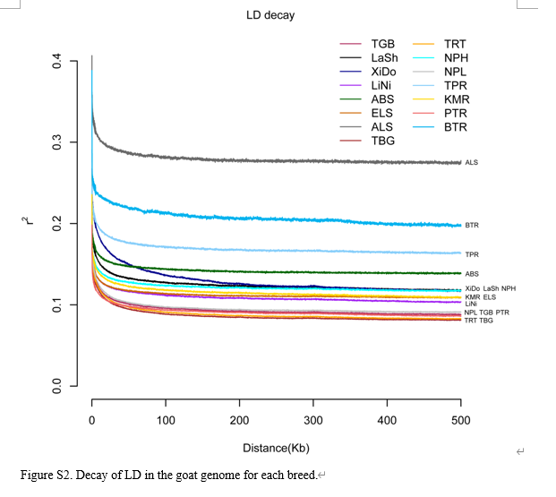 群体遗传结构分析——LDdecay - 知乎