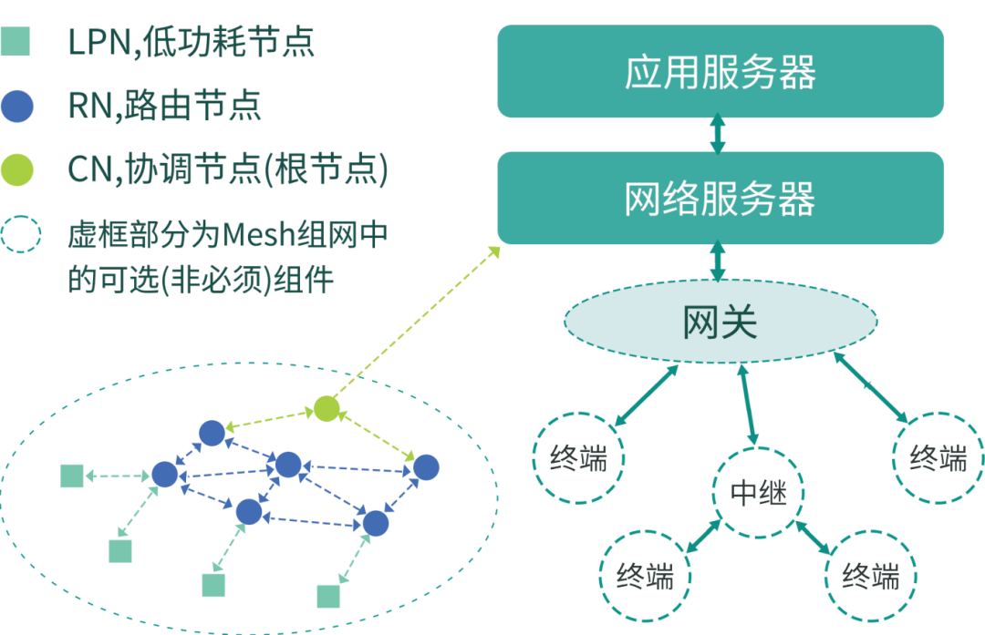 TurMass™：高性能全国产无线物联网技术解析，突破 LPWAN 瓶颈 - 知乎