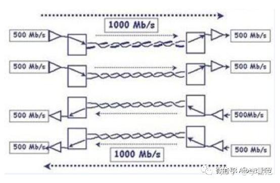 网络芯片Auto MDI-X - 知乎
